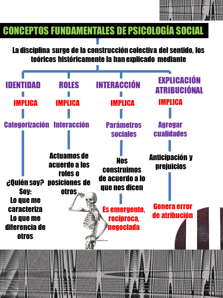 Cuadros completos de psicología: Conceptos fundamentales de la ...