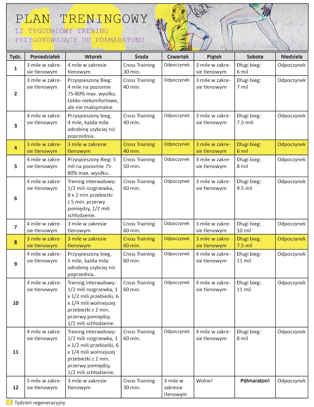 Trzynaście mil: Plan Treningowy