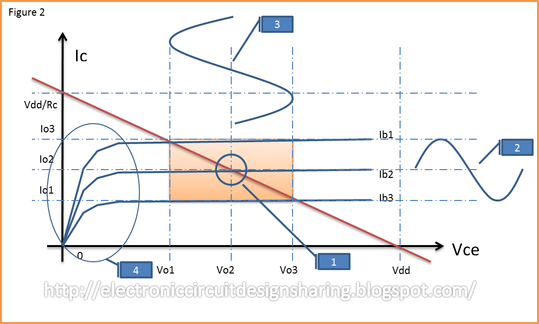 Bjt Ac Load Line at Terry Summers blog