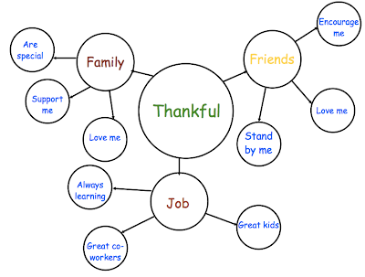 School Supply Junkie: Thankful Writing Using the Triple Gold Sentence