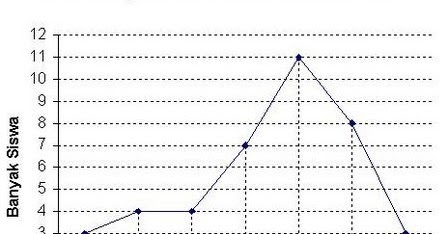 Download Contoh Diagram Mendatar Pictures