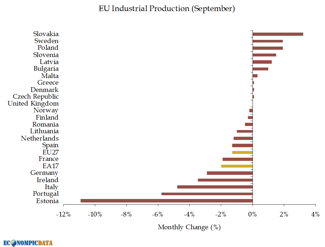 EconomPic: European Recession?