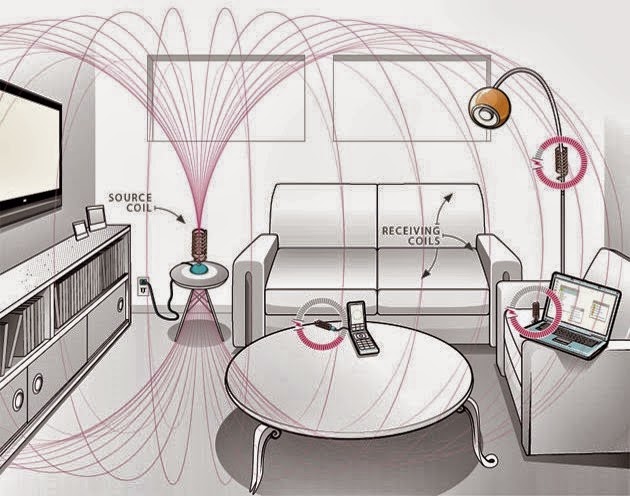 The Wireless Electricity | Mono-live