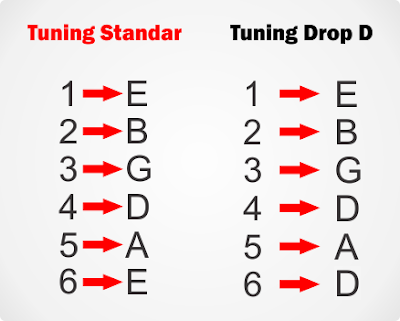 Tuning Guitar Drop D