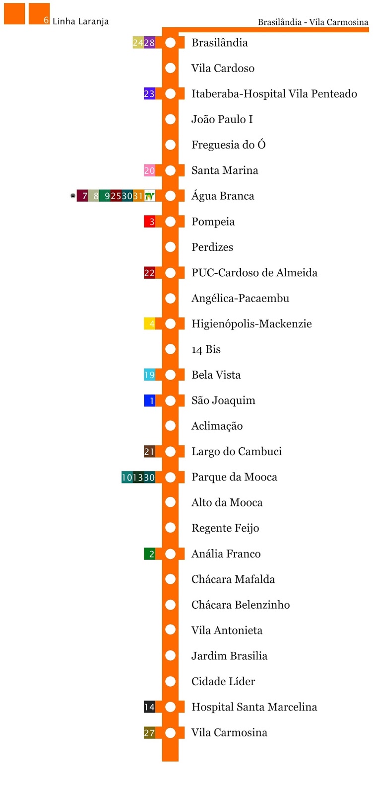 Expansão São Paulo: Linha 6 Laranja
