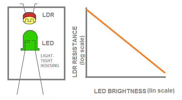 ANALOG ELEKTRIC SOUNDS: VACTROL BASICS