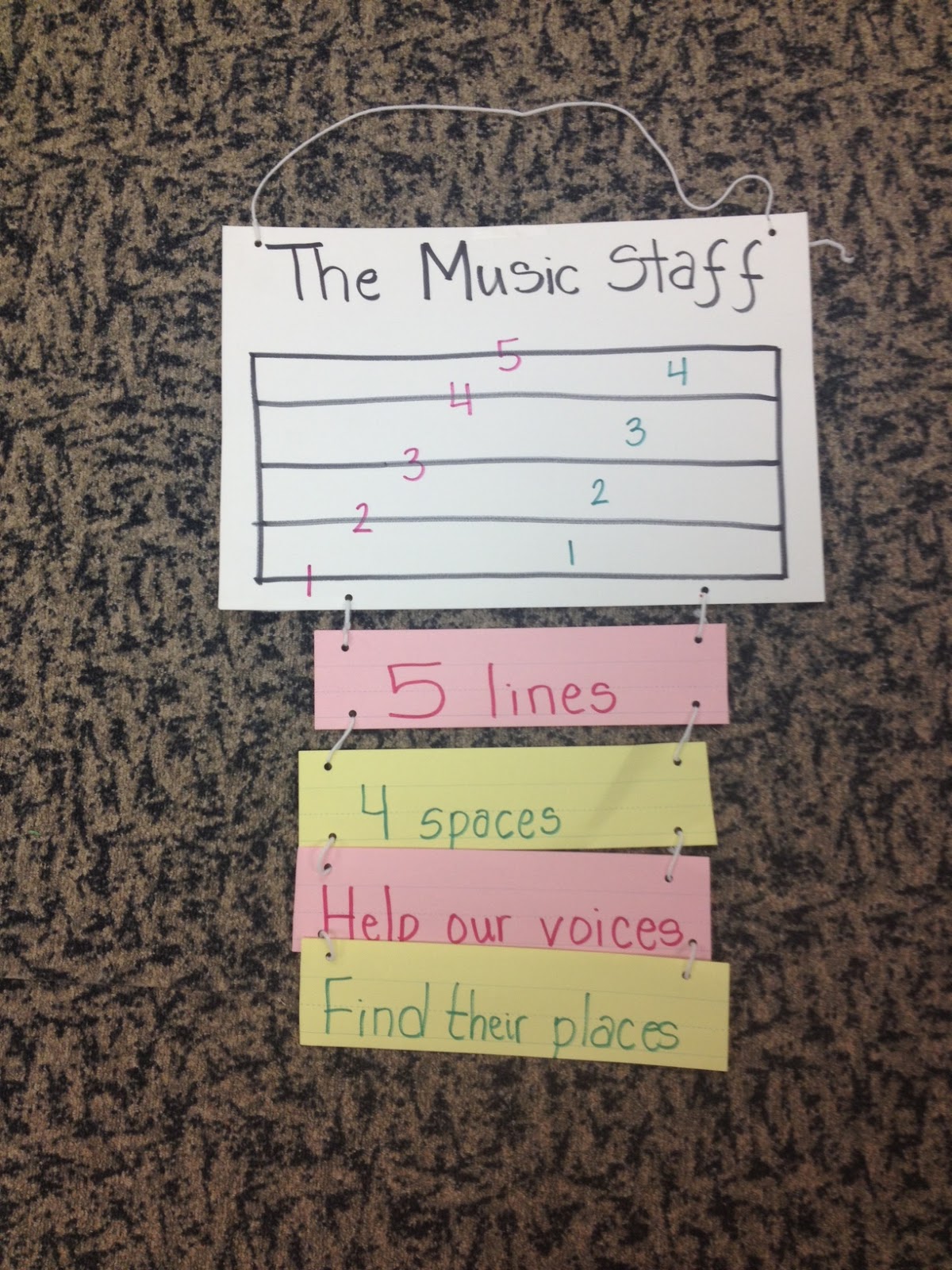 The Sweetest Melody: Anchor Charts and Posters