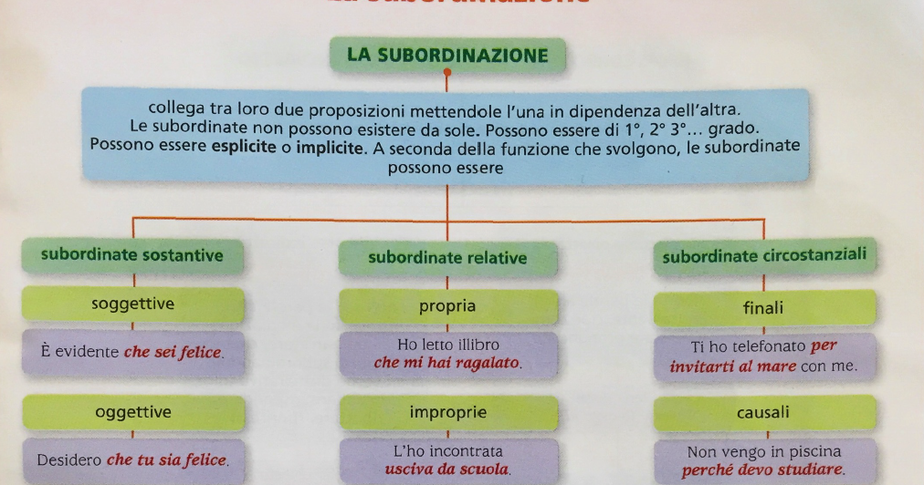 Guamodì Scuola: L' analisi del periodo in rapidi schemi da scaricare