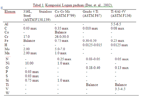 Mechanical Enginering: BAHAN BIOMATERIAL KERAMIK DAN STAINLESS STEEL ...