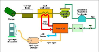 Hydrogen : Hydrogen Energy