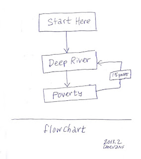 HP LOVECRAFT IS MY PAPERBOY: Cartoon - Flowchart