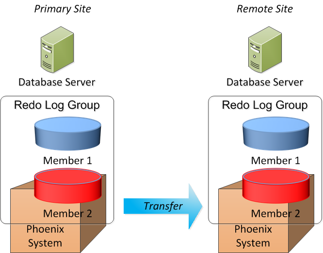 The Arup Nanda Blog: 2015