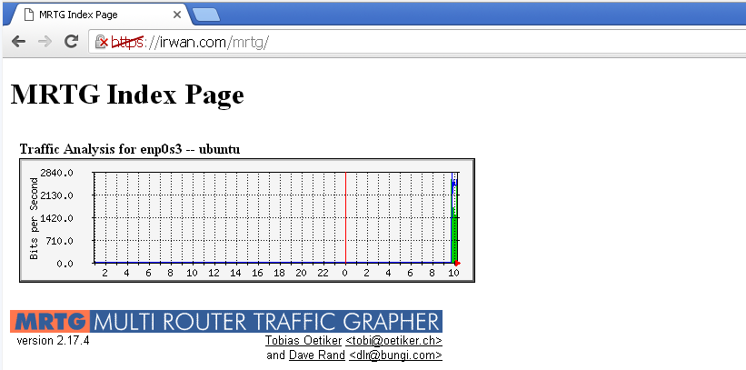 Cara Install dan konfigurasi MRTG di Ubuntu Server