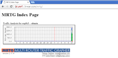 Cara Install dan konfigurasi MRTG di Ubuntu Server