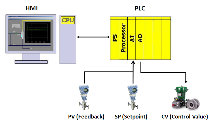 Kontrol PID Pada Sistem Automatic Well Test (AWT): Desember 2012