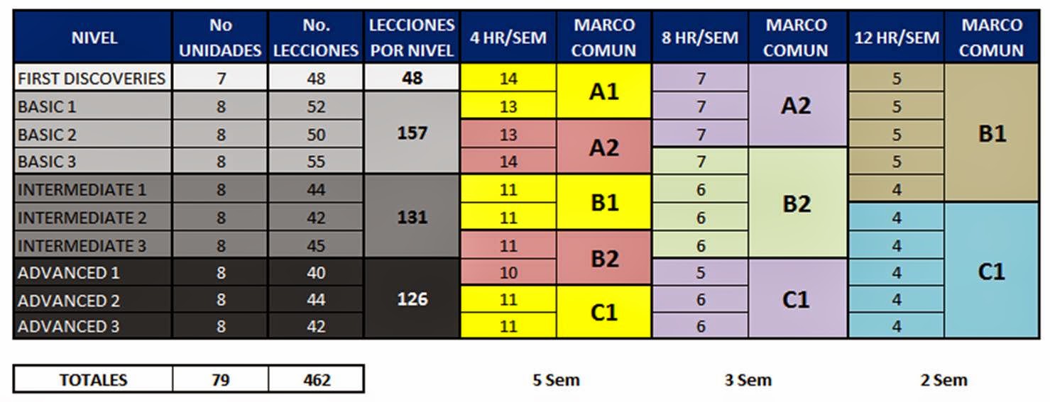 MATRIZ DEL CURSO ~ Coomeva English Online