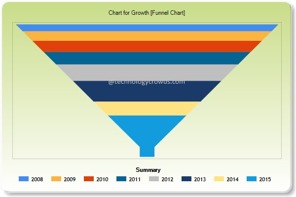 Mvc Charts How To Create Charts Using Mvc Net Core Mvc Html Agility Pack Sql