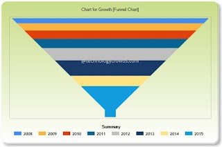 MVC Charts: How to create charts using MVC - .Net Core | MVC | HTML ...
