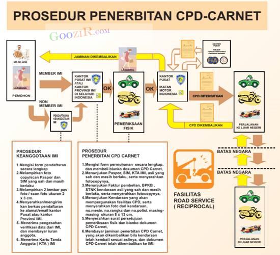 CPD Carnet dan cara mendapatkannya - Goozir.com