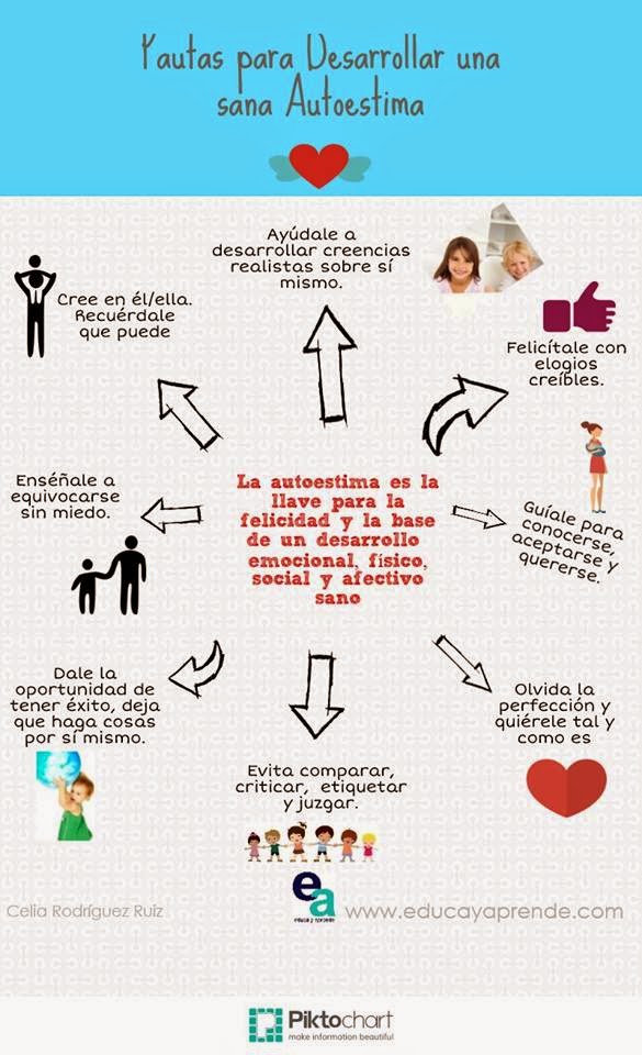 Pautas para desarrollar una sana Autoestima