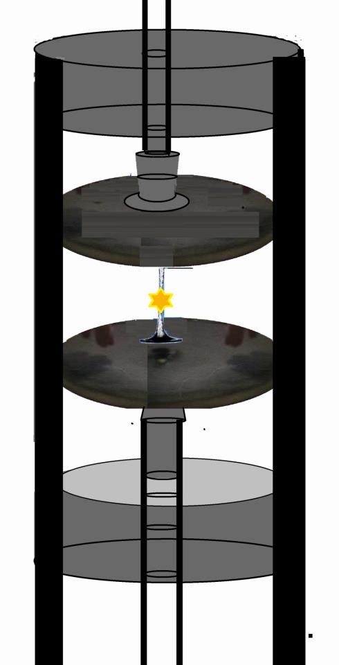 Torsion fields: Electromagnetic forces Torsion Field
