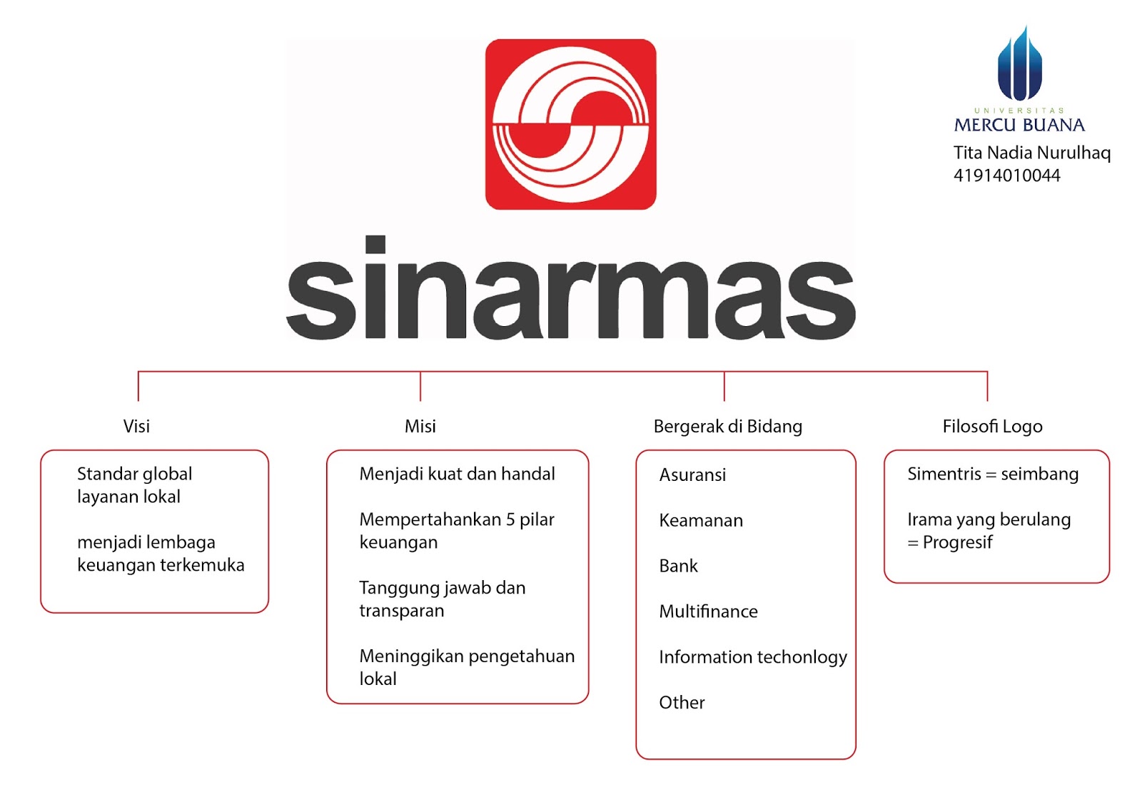 Anak Perusahaan Sinarmas - Perumperindo.co.id