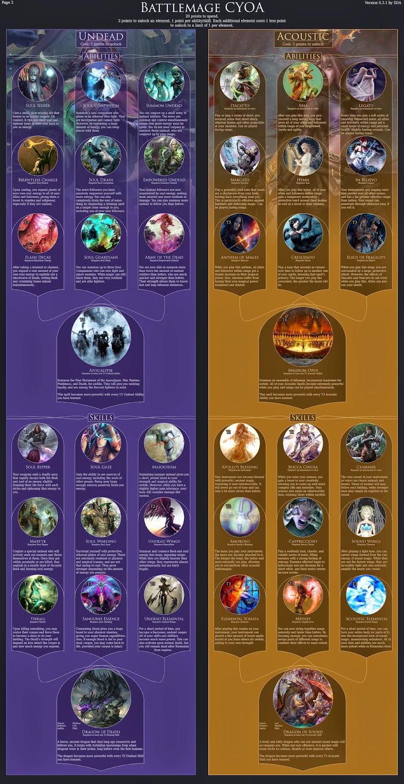 White Marble Block: CYOA brainstorming: Battlemage (undead & acoustic)