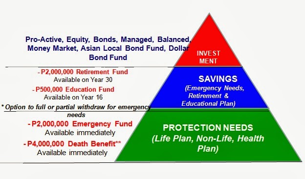 Pera Pera Lang Pinoy : Variable Unit Linked - Why do You need one?