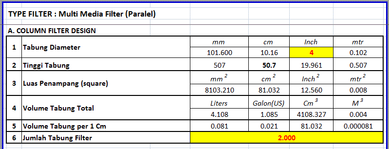 TOKO FILTER AIR: BASIC DESIGN SAND FILTER ATAU MULTI MEDIA FILTER