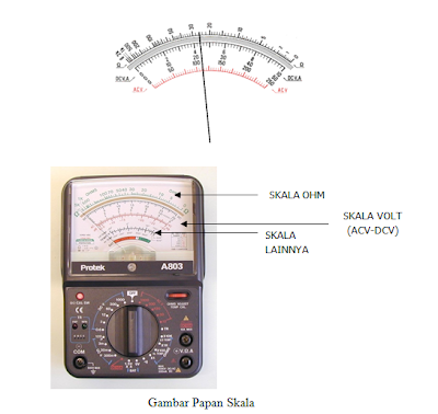 Multimeter | Wrote Knowledge