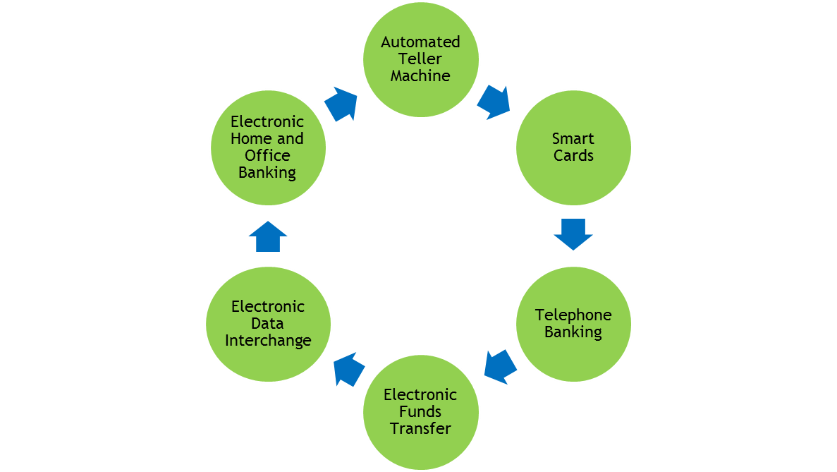 Cyber InfoTechnology
