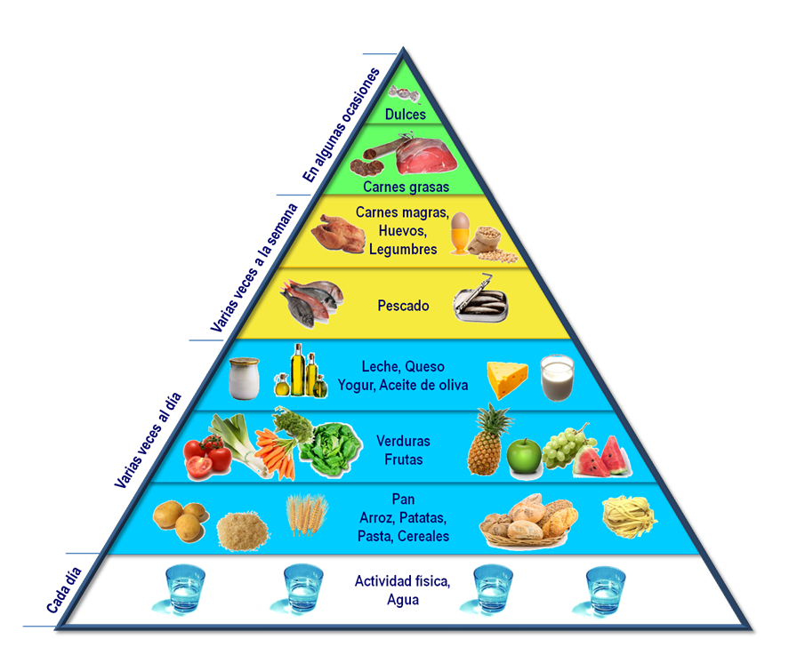 APRENDENDOLERENDO: A PIRÁMIDE DOS ALIMENTOS