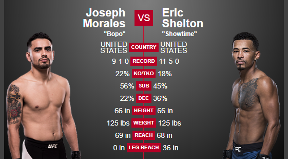 UFC Fight Night 139: Match Schedule 10 Nov 2018 Fight Card - BBC SPORTS ...