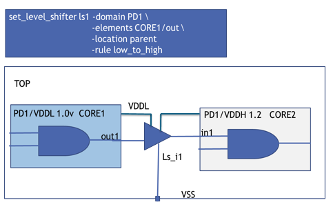 Things To Know About: ASIC: Low Power Special Cell