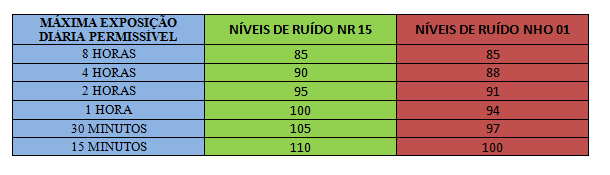 Temas de Segurança do Trabalho: DOSIMETRIA DE RUÍDO