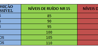 Temas de Segurança do Trabalho: DOSIMETRIA DE RUÍDO