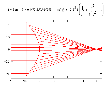 Leading Light: Here's Looking At You