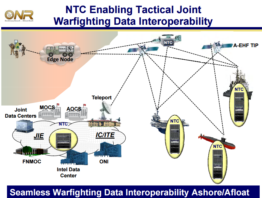US Air Force and Navy look to operationalize a future system of systems ...