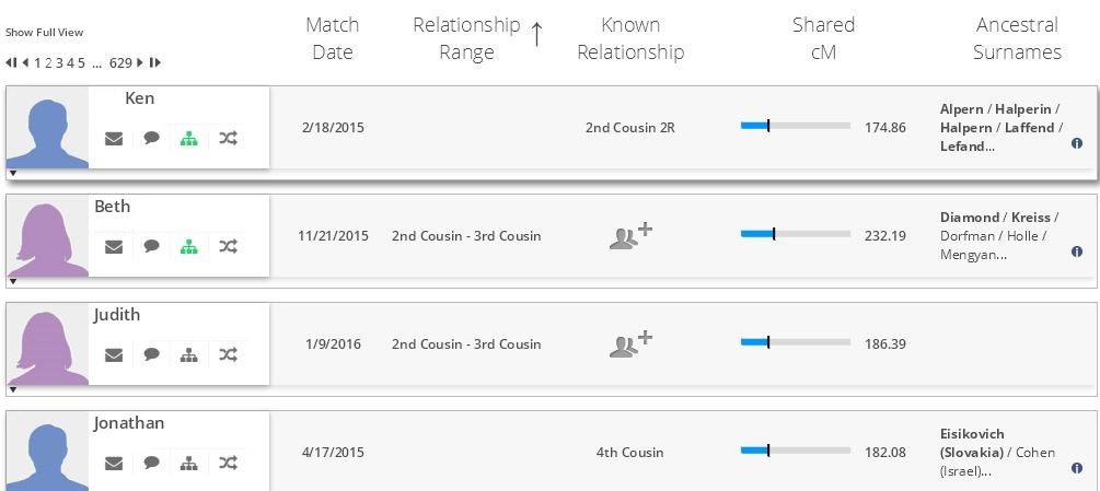 Lara's Jewnealogy: How Endogamy Looks in Practice
