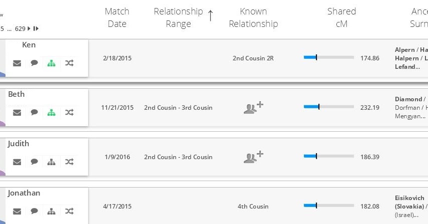 Lara's Jewnealogy: Endogamy in Practice: Updated