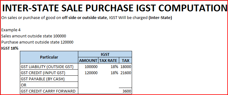 GST COMPUTATION & ACCOUNTING,What is GST Credit ?, Difference between ...