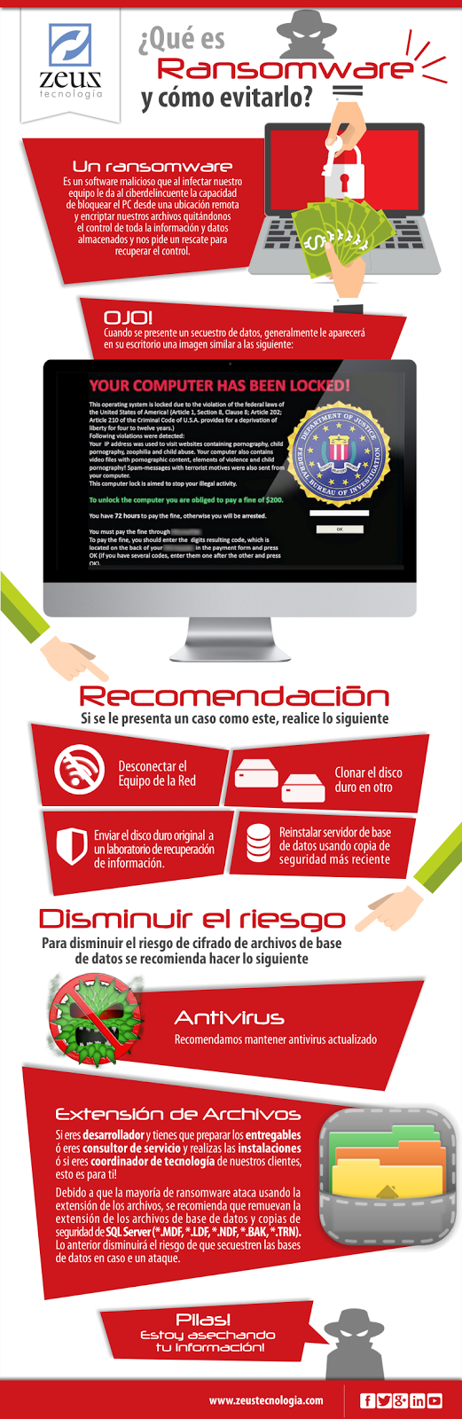 Blog Zeus Tecnología: ¿Qué es el ransomware y cómo evitarlo?