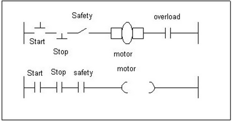 Rangkaian Dasar - dasar PLC ( Programmable Logic Controller )