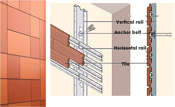 Tile Cladding | 231BEG1/Cladding system