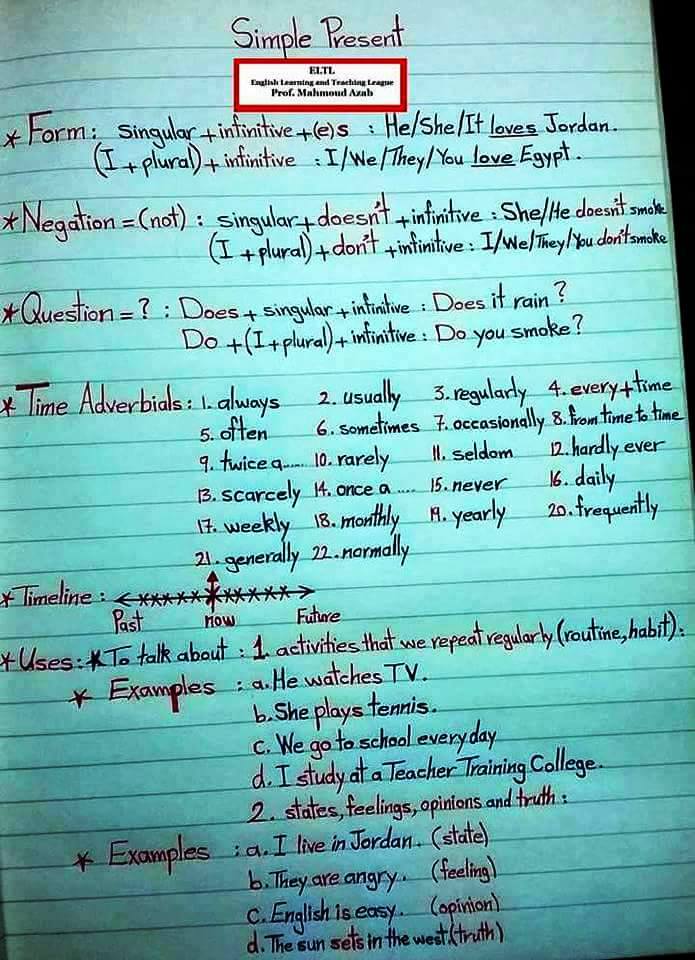 ENGLISH TENSES COMPLETE 12 TENSES IN EASY WAY TO UNDERSTAND HAND ...