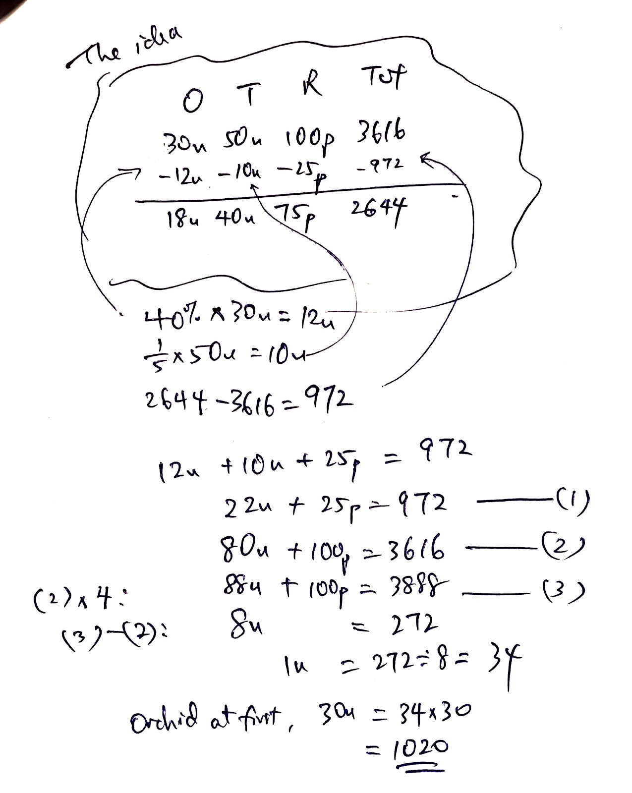 Chang's Math blog: P6 fractions, percentage, ratio (fr Chloe Ng)