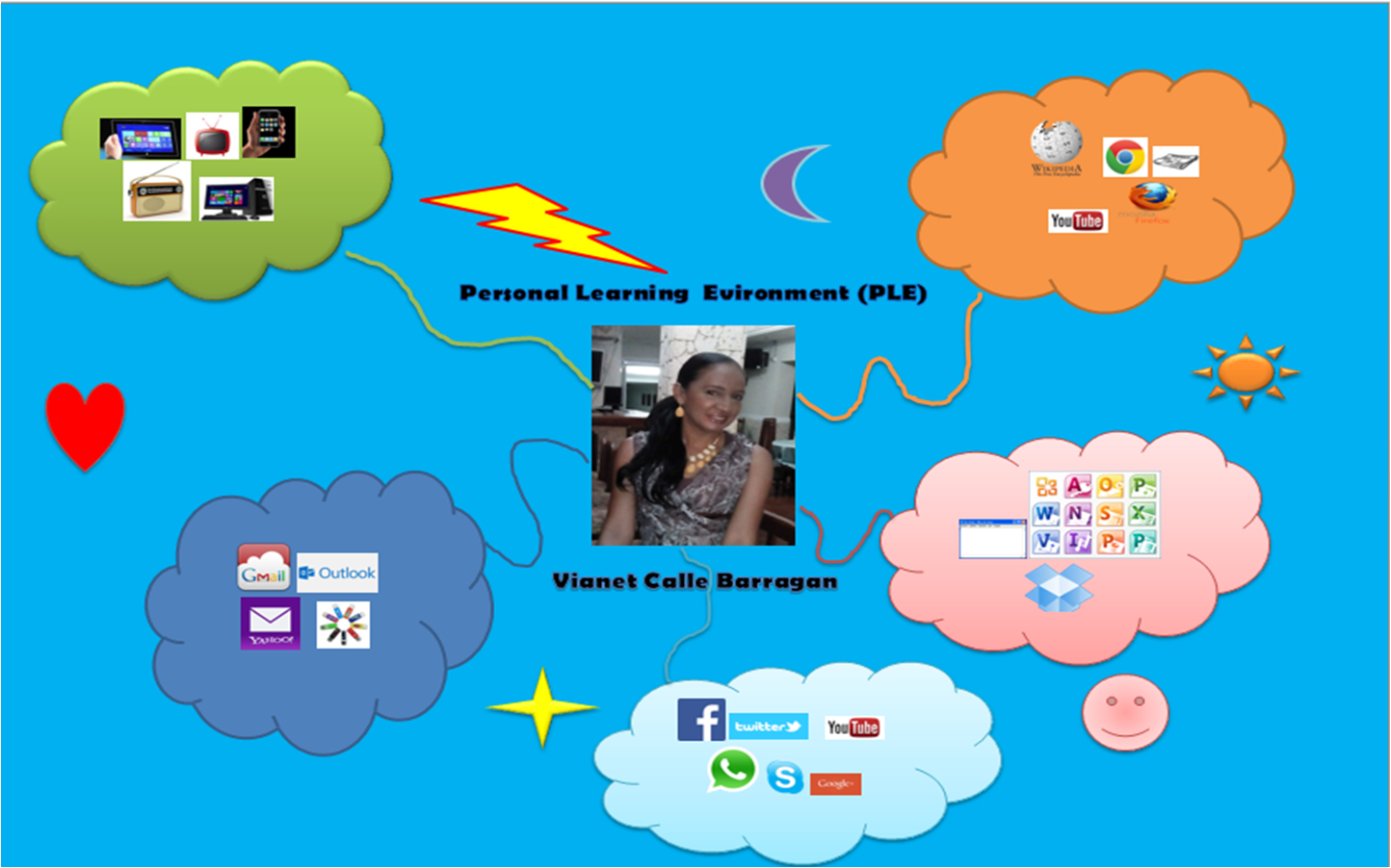 MI PLE ~ GERENCIA EDUCATIVA