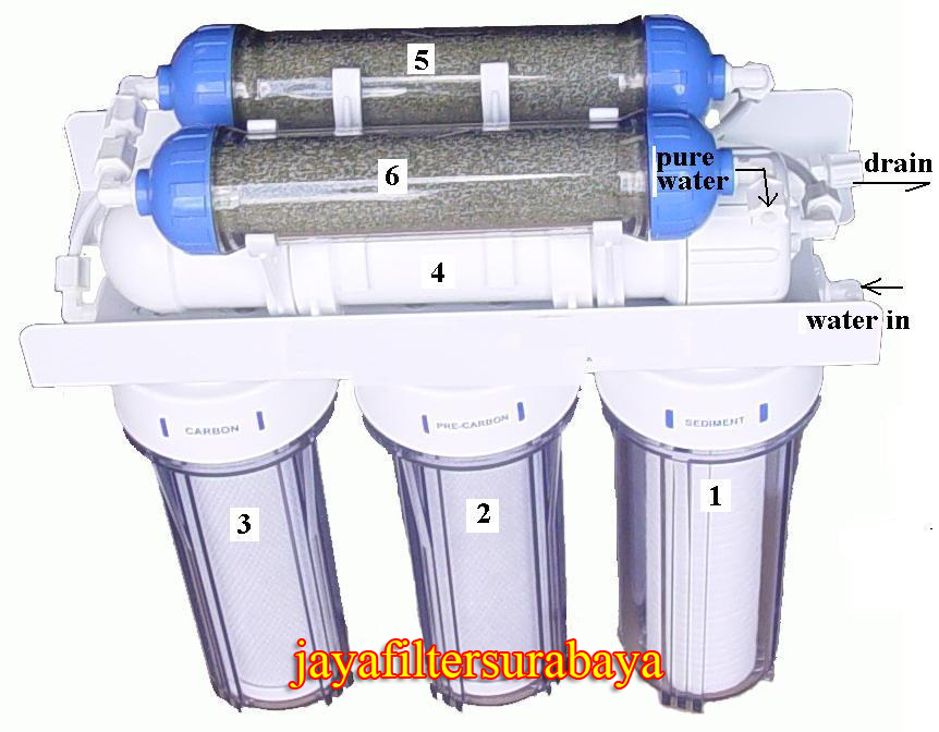 MACAM-MACAM TIPE FILTER AIR | JAYA FILTER AIR SURABAYA