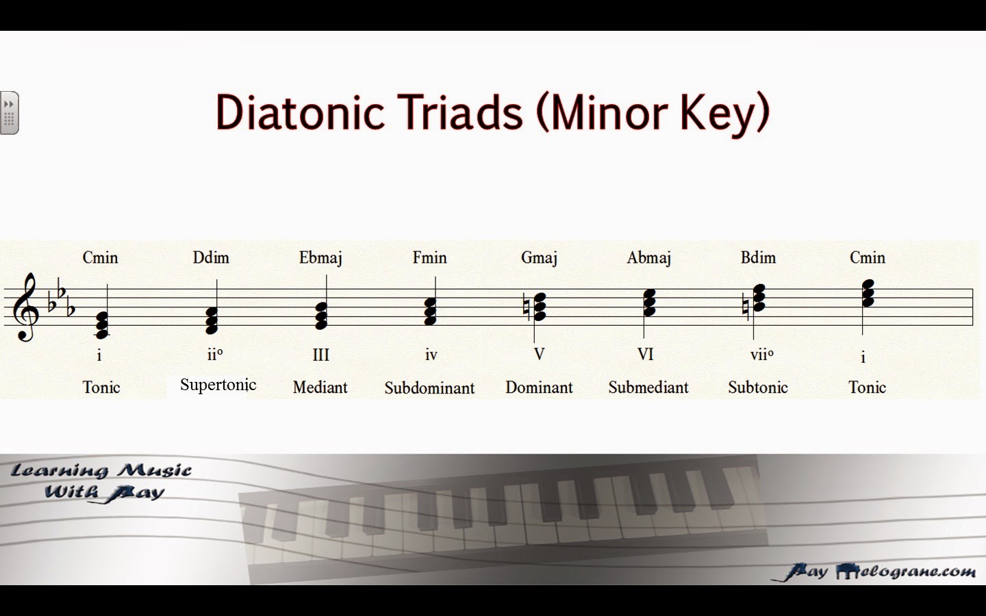 Learning Music With Ray Blog: Gospel Piano (part 1) Diatonic Triads: