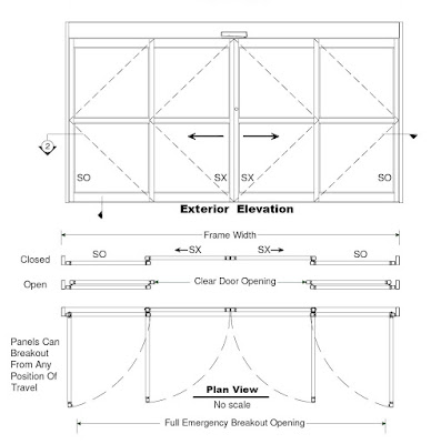 Automatic Sliding Door Price - How To Choose The Right Door